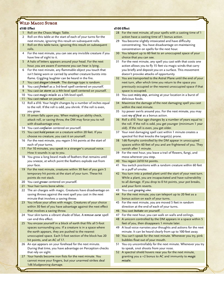Wild Magic Surge d100 Effects Table | PDF | Law