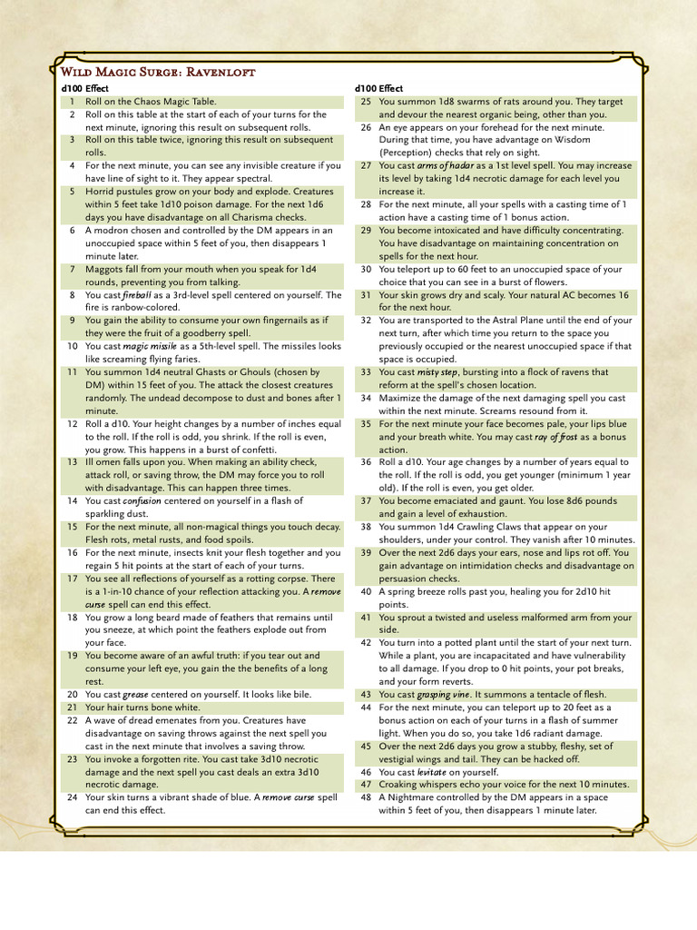 Wild Magic Table - Curse of Strahd - The Homebrewery | PDF