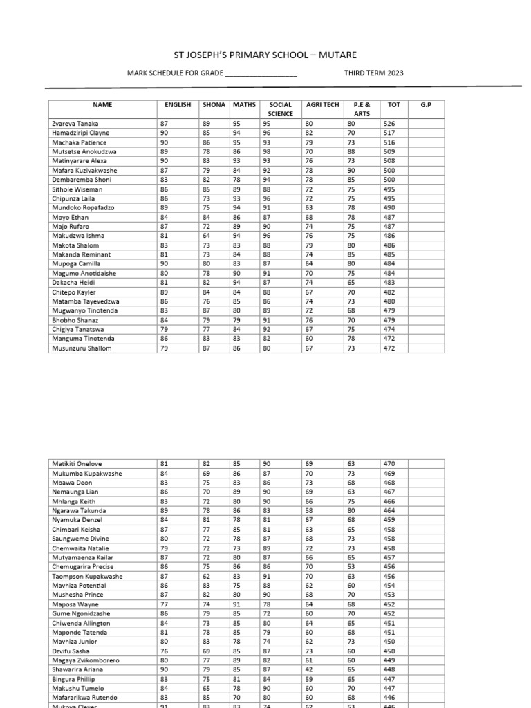 Grade 3 Marking Schedule Term 3 - Draft | PDF