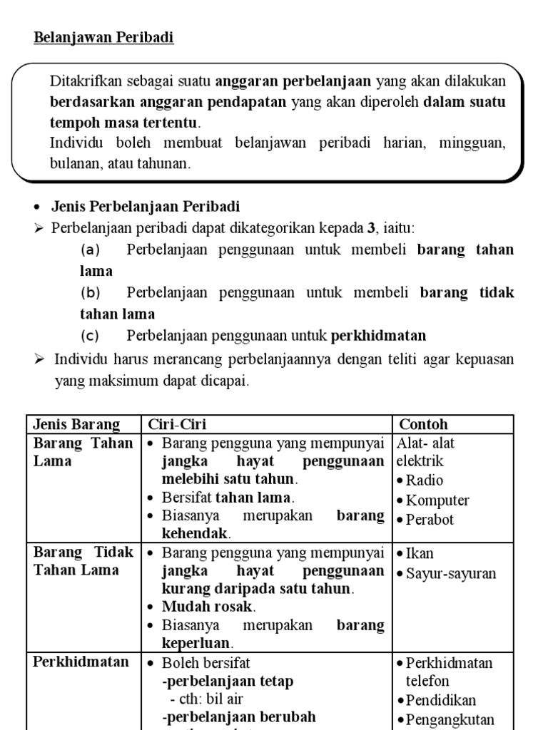 Belanjawan Peribadi Dan Tabungan | PDF