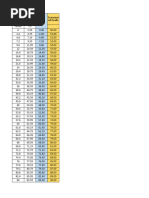 Transmutation Table: Number of Test Items Raw 55 60 65 70 75 80 85 90 ...