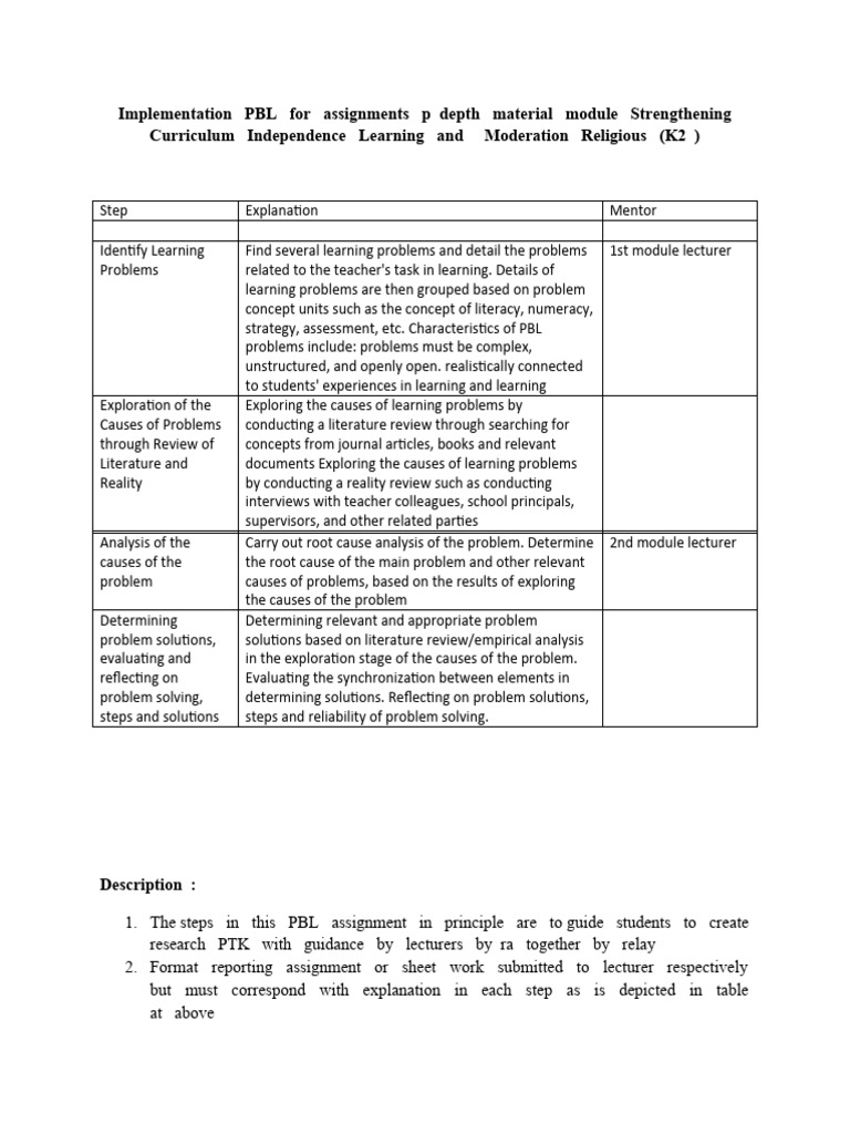 PBL K2 (Moderasi Beragama Dan Kumer) Id To en 2024-07-03 11-42-21 | PDF | Behavior Modification ...