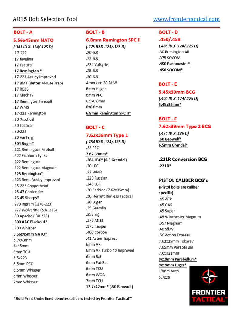 AR15 Bolt Selection Tool | PDF | Ammunition | Firearms