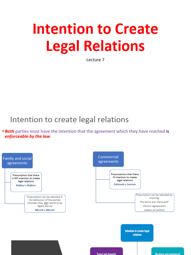 Chapter 7-Intention To Create Legal Relations | PDF | Contract Law ...