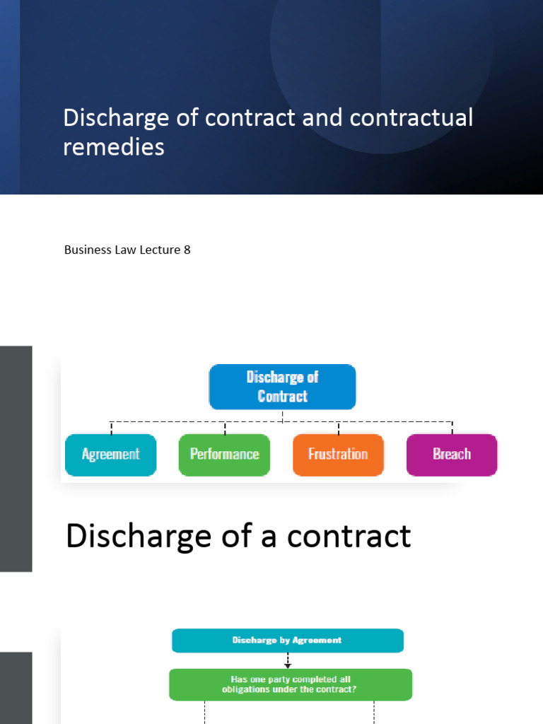 Lecture 8 Discharge of Contract and Contractual Remedies | PDF | Breach Of Contract | Legal Remedy
