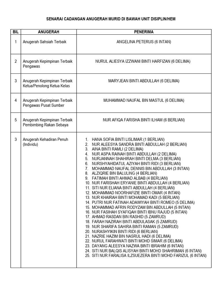 Senarai Cadangan Anugerah Murid Di Bawah Unit Hem | PDF