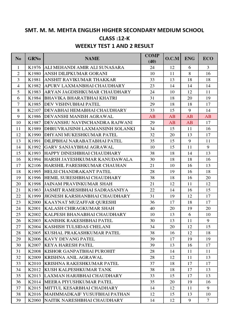 12k - Weekly Test-1 and 2 Result | PDF