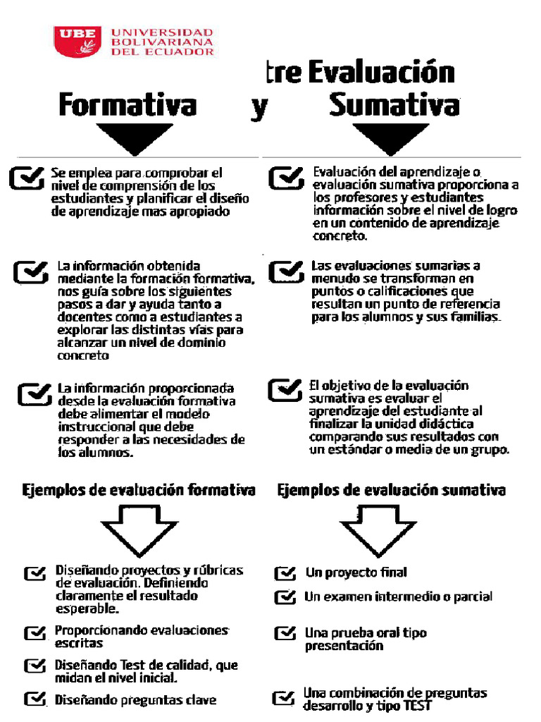 Evaluacion Formativa Y Sumativa Pdf 5138