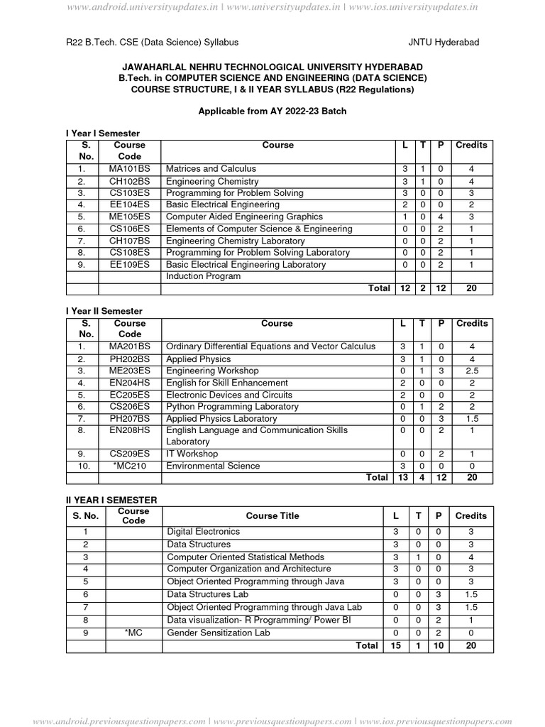 R22B Tech CSE (DataScience) IandIIYearSyllabus2 | PDF | Eigenvalues And Eigenvectors | Matrix ...