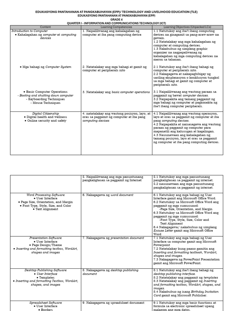 Grade 4 EPP ICT Learning Competencies Unpacked LCs | PDF