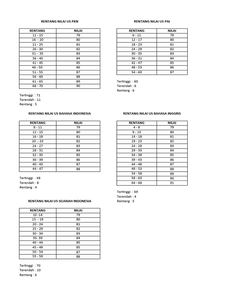 Rentang Nilai Us 2023-2024 | PDF