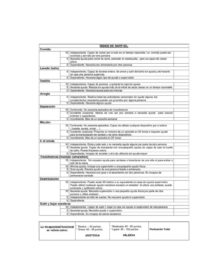 Indice de Barthel - ABVD | PDF
