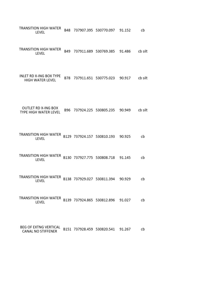 Geospatial Coordinates and Water Levels | PDF | Technology & Engineering