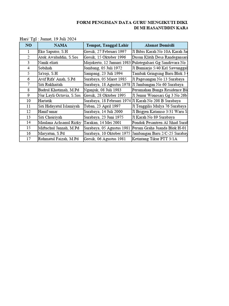 Format Pengisian Data Peserta Workshop Atau Upgrading Guru Tahfidz Metode Tilawati | PDF