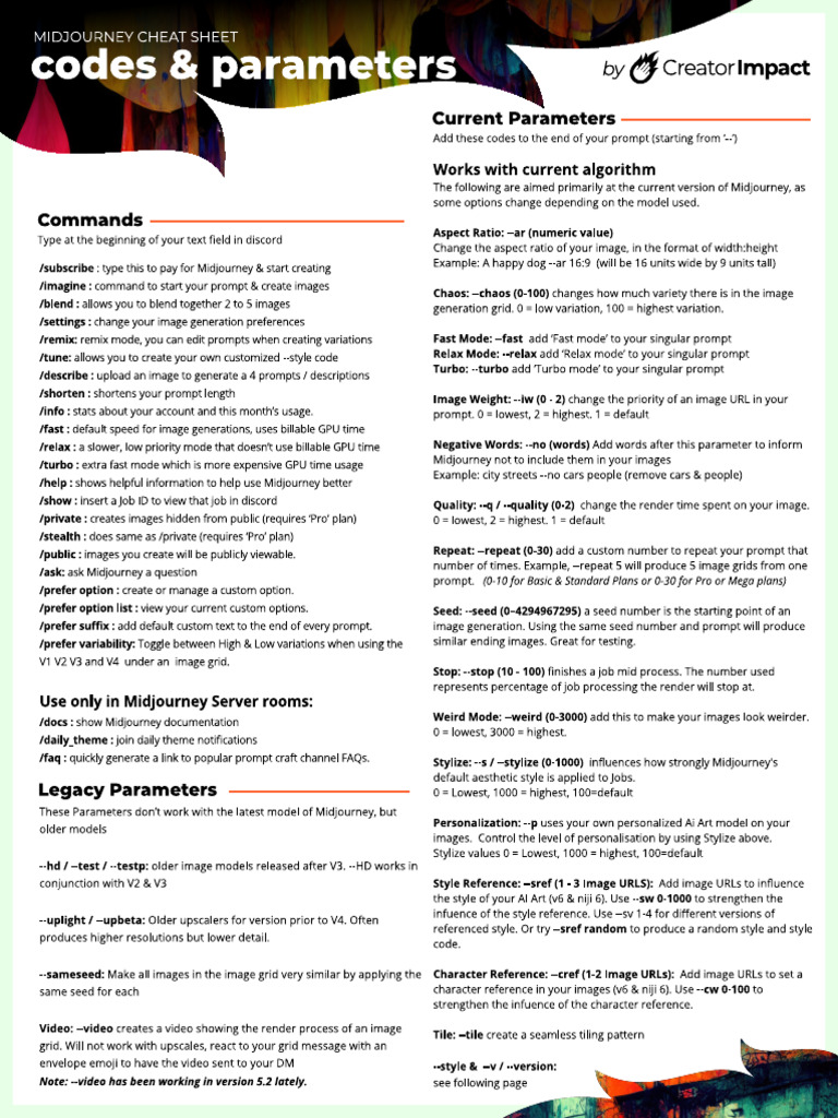 Midjourney Cheat Sheet Updated Jun2024 | PDF