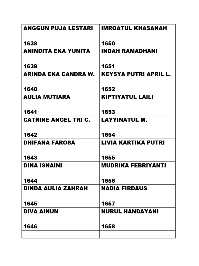 List of Names and IDs | PDF | Religion & Spirituality | Classics