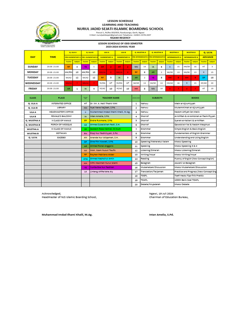 KBM TP 2024-2025 | PDF