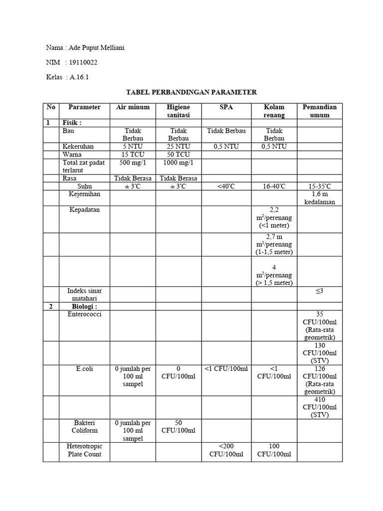 TABEL PERBANDINGAN PARAMETER Air | PDF