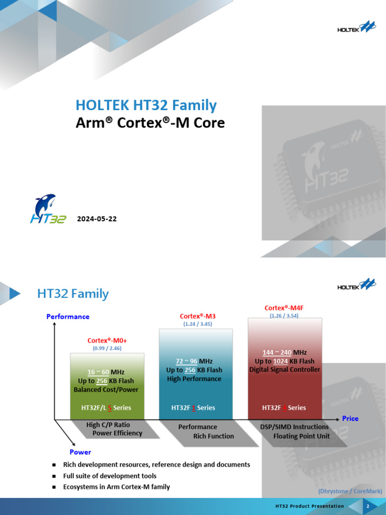 HT32 - Product Presentation - 20240219 - EN | PDF | Usb | Device Driver