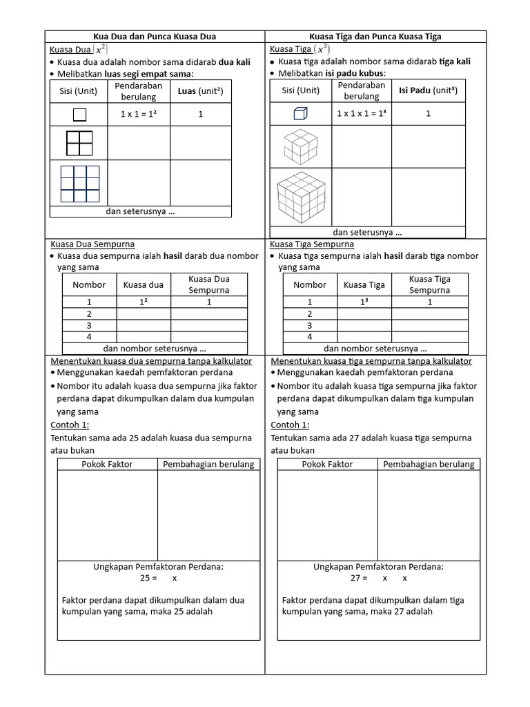 Kuasa Dua dan Tiga Sempurna dalam Matematik | PDF | Metode & Bahan Ajar
