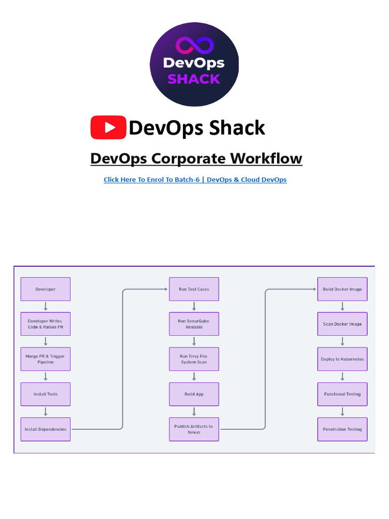 DevOps Corporate Workflow | PDF | Software Repository | Computer Science