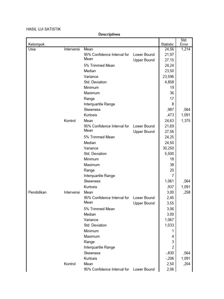 Hasil Uji Satistik Baru Trya | PDF | Skewness | Median