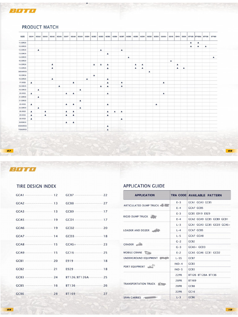 BOTO OTR CATALOGUE 2020 HD Version | PDF