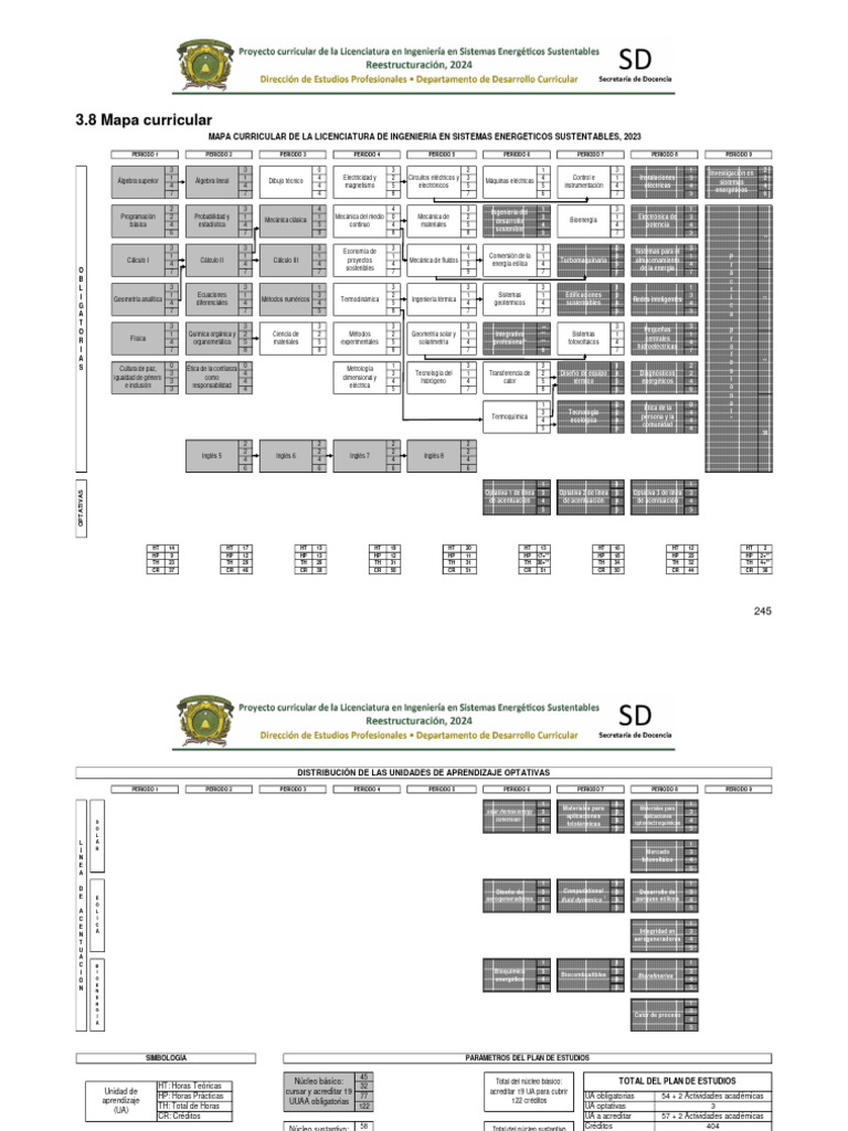Mapa ISES 2024 | PDF | Ciencias fisicas