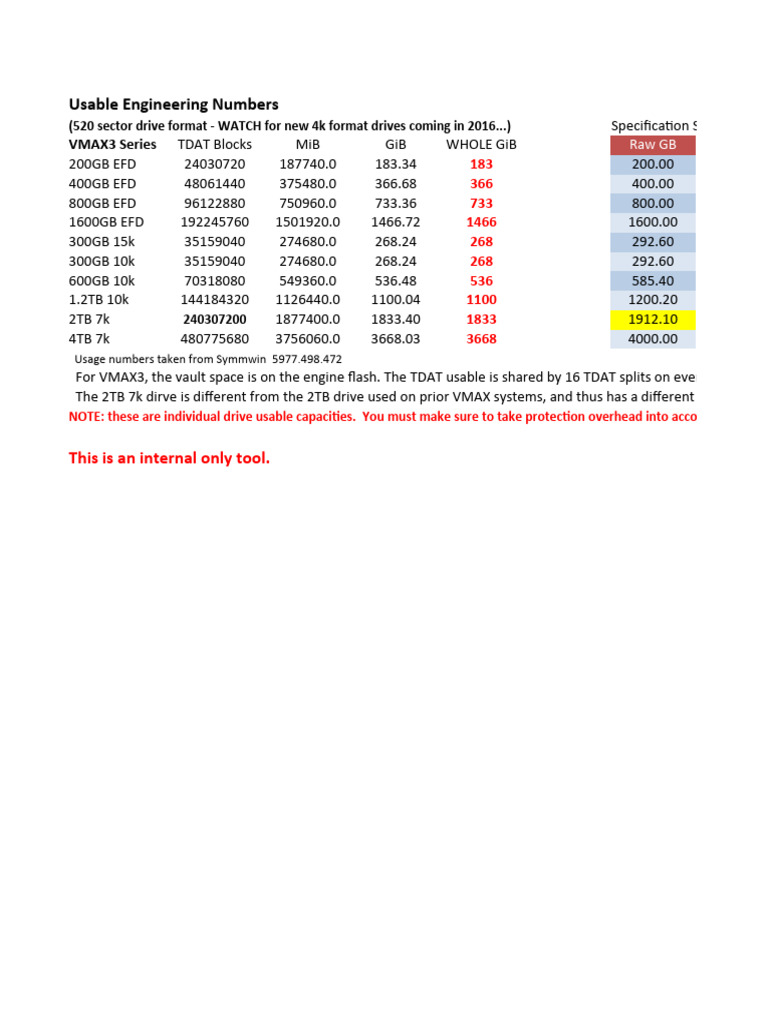 Vmax3 Disk Usable 1 0 | PDF | Byte | Computer Data Storage
