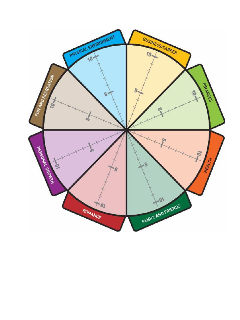 Bonus - 1 - Wheel of Life Smart Chart | PDF