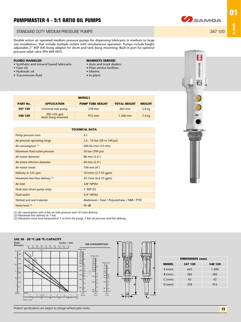Pumpmaster 4 - 5:1 Ratio Oil Pumps: 000 000 347 120 Standard Duty Medium Pressure Pumps | PDF ...