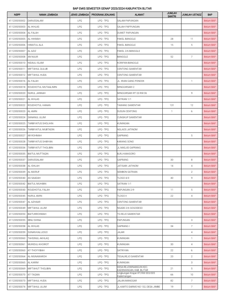 Belum Bap Genap 2023-2024 | PDF