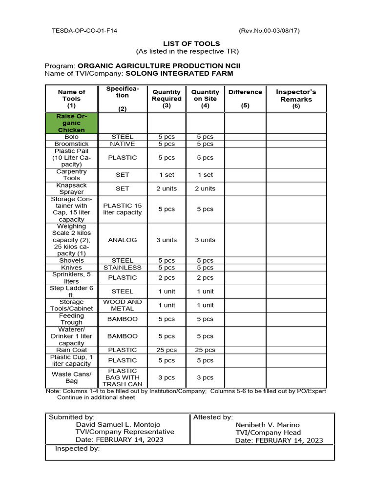 TESDA-OP-CO-01-F14 - List of Tools | PDF