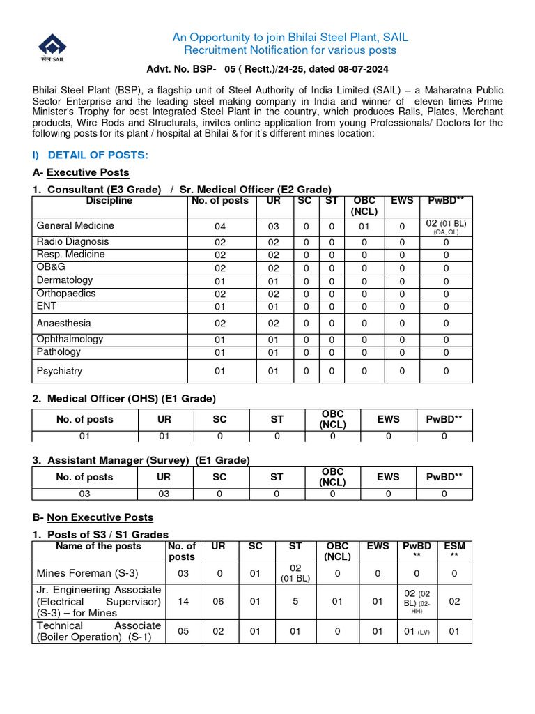 BHILAI STEEL PLANT Advertisement No BSP - 05 (Rectt.) 24-25 Dated 08.07.2024 For Various Posts ...