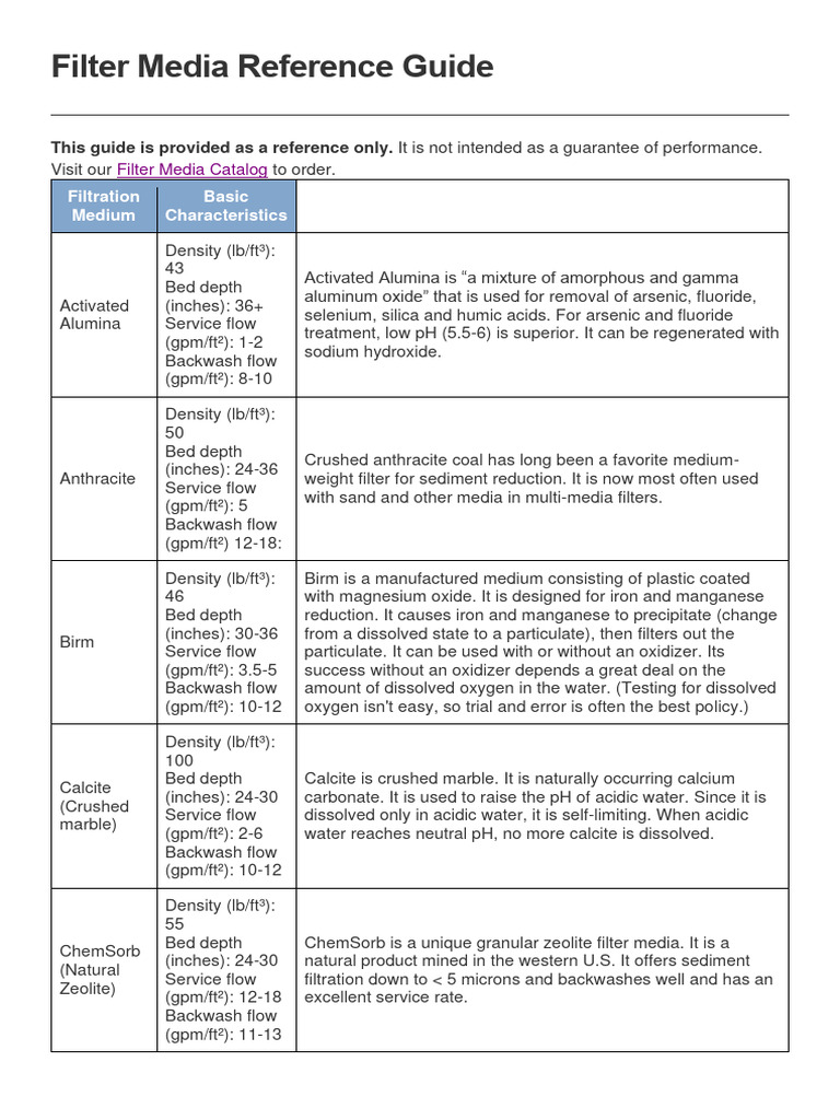 Filter Media Reference Guide | PDF | Filtration | Aluminium Oxide