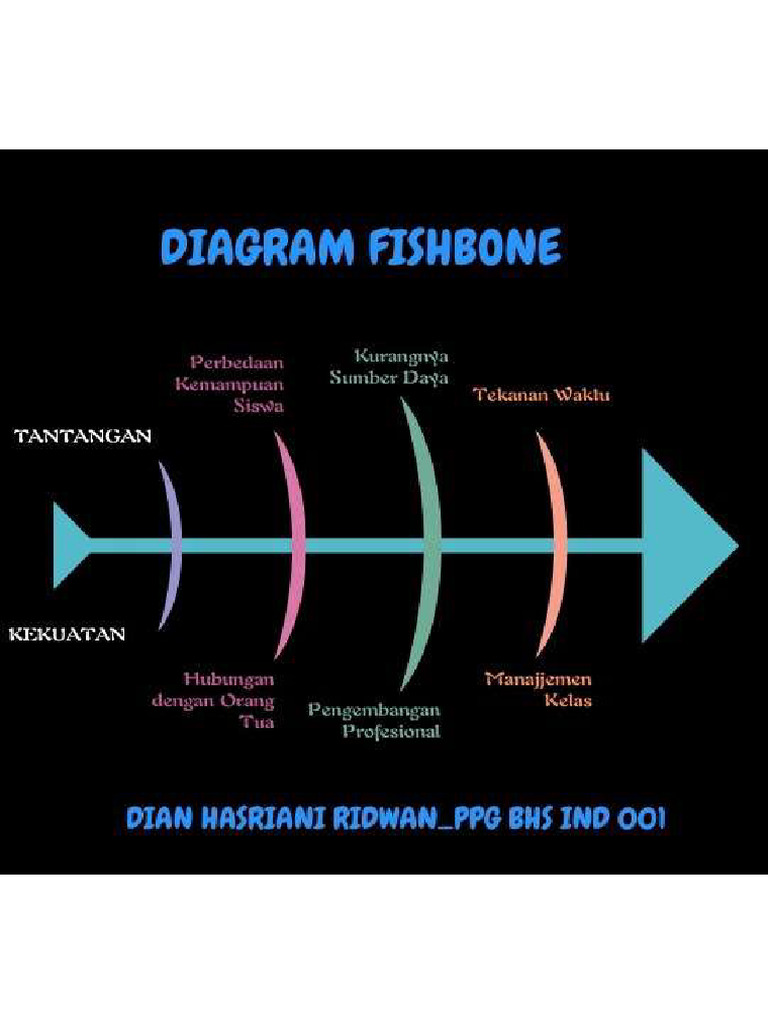 Diagram Fishbone | PDF