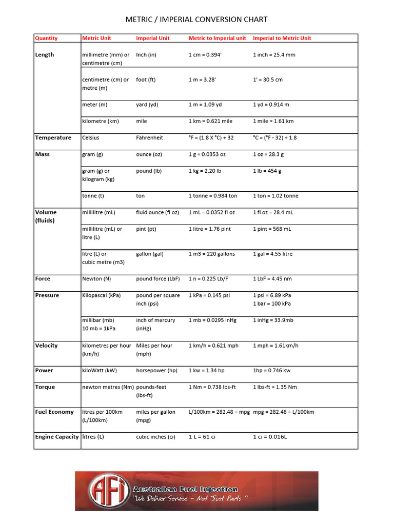 Basi Metric Imperial Conversion Chart Template | PDF | Litre | Gallon