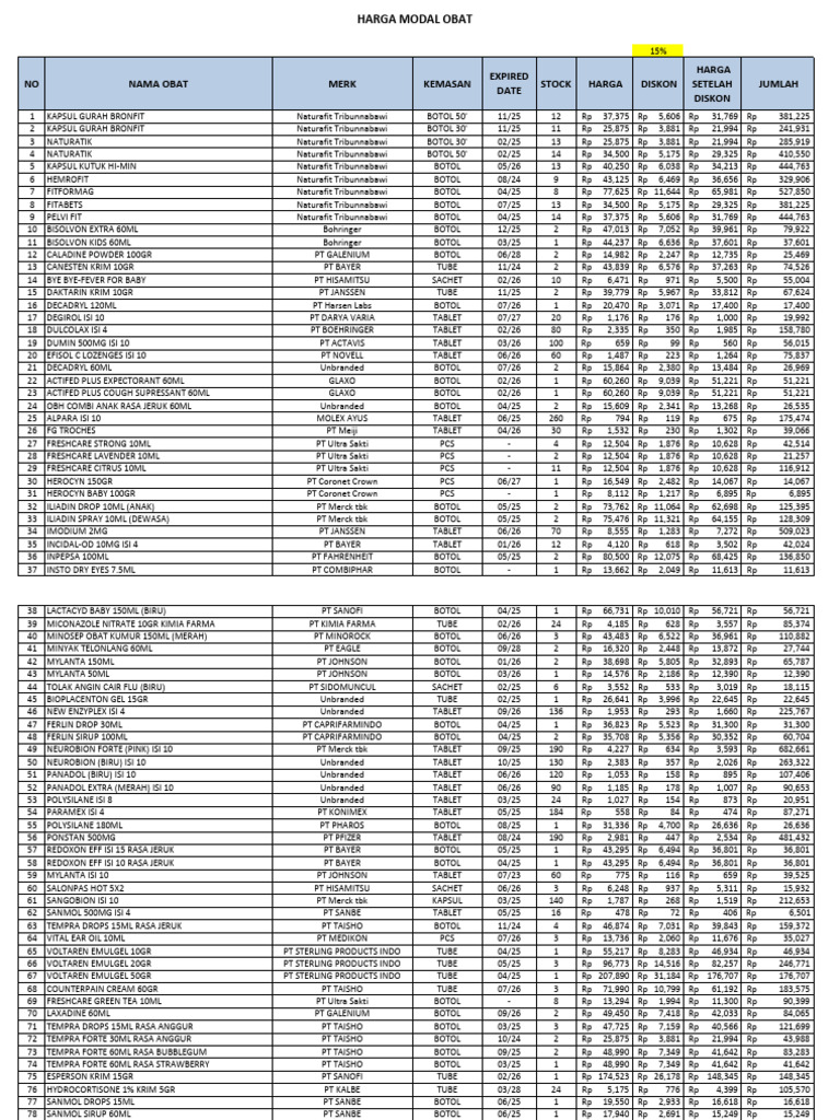 Harga Modal Apotek | PDF | Drugs