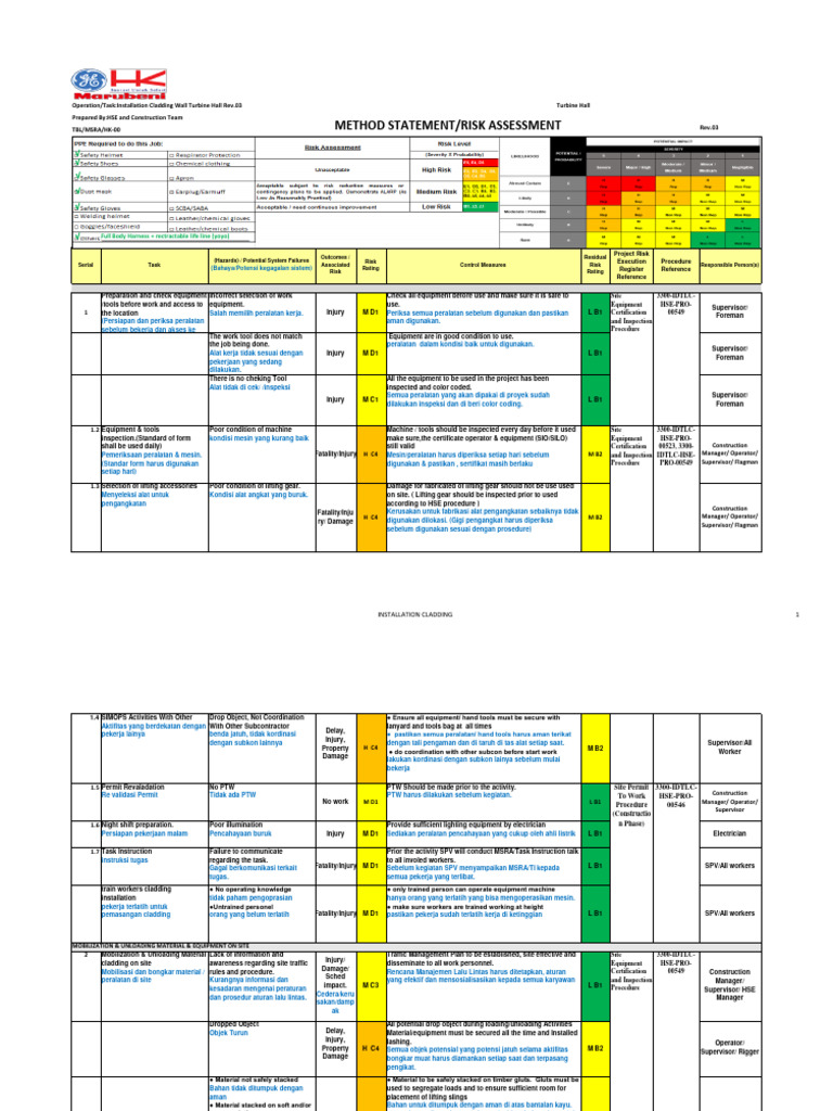 MSRA Installation Cladding Wall Turbine Hall Rev.03 Approved | PDF