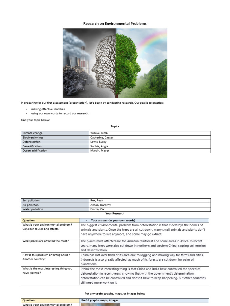 Research On Global Environmental Issues 6.2 | PDF | Deforestation ...
