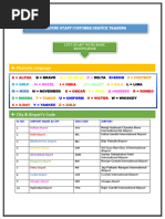 Issue 24 Commonly Used SSR Codes 30.08.23 | PDF