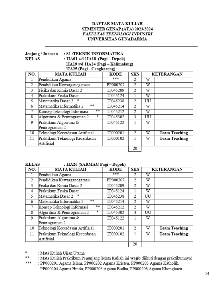 S1 Informatika | PDF