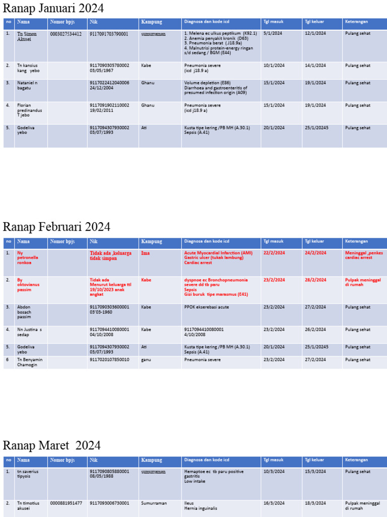 Rekapan Ranap Kabe 2024 FINAL | PDF