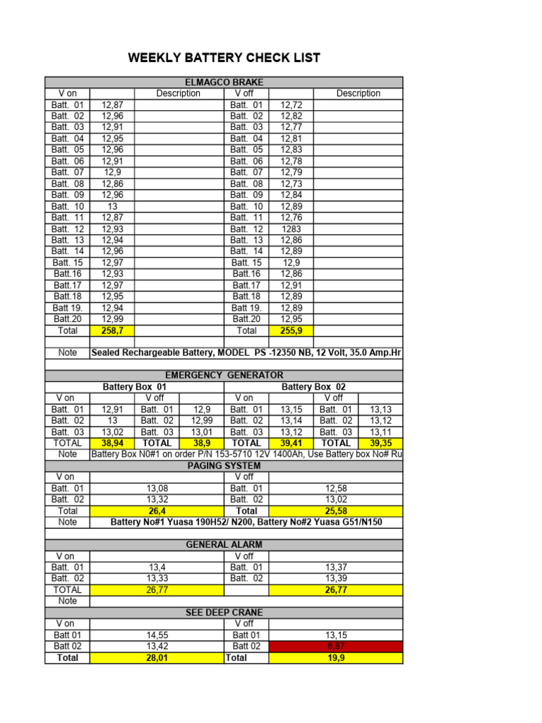 Battery Check List | PDF | Electricity | Vehicle Technology