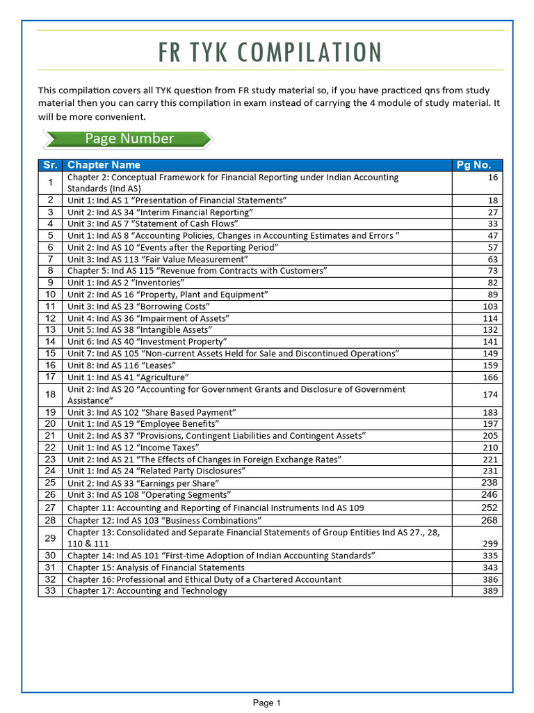 FR TYK Qns Compilations With Index | PDF | Accounting | Financial Economics FR TYK Qns Compilations With Index | PDF | Accounting | Financial Economics