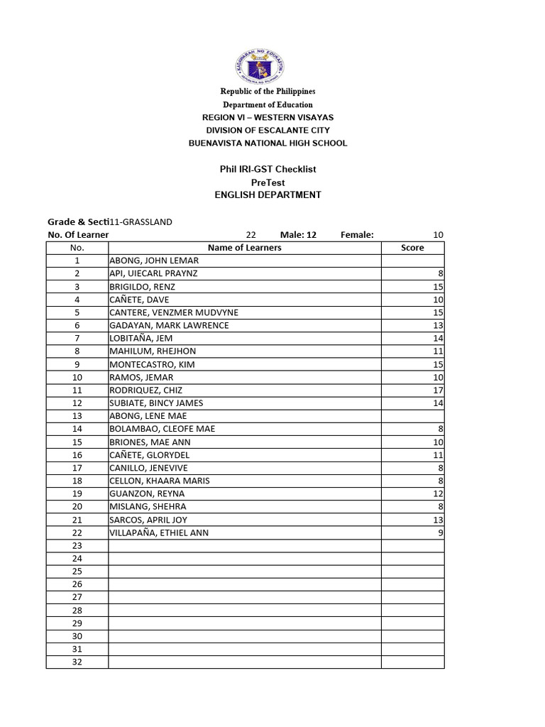 Phil IRI Report 2023 2024 - Report | PDF | Governance | Government ...