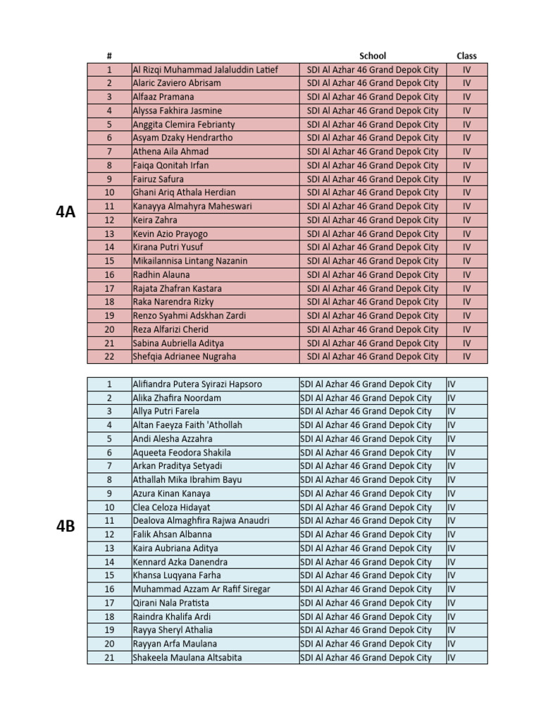Licenses (2023-2024 - Paket Lengkap SD Kelas 4 Kelas IV SDI Al Azhar 46 Grand Depok City ...