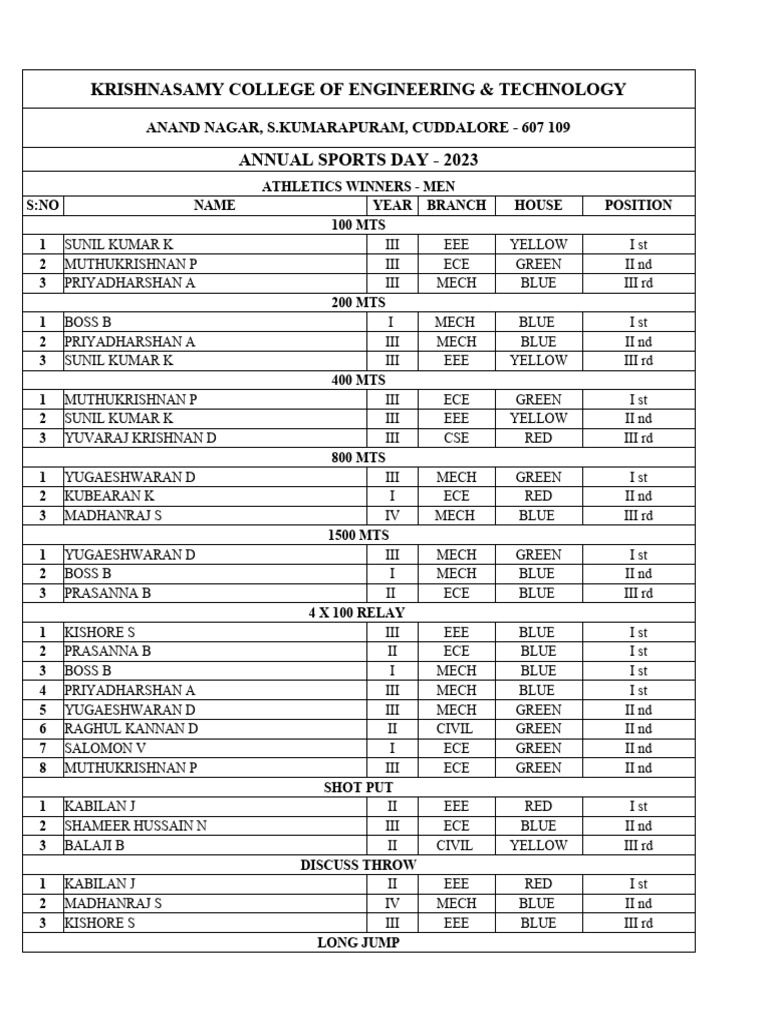 Sports Day Winners List Athletics | PDF