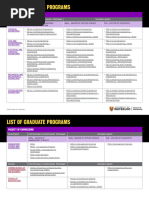 Major Code Abbreviations List | PDF