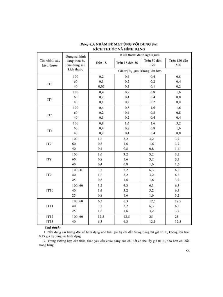 Bang 5.6 Nham Be Mat Ung Dung Sai Kich Thuoc Va Hinh Dang | PDF